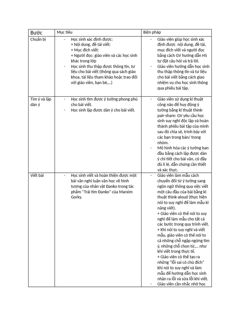 ppll các bước viết theo tiến trình | PDF