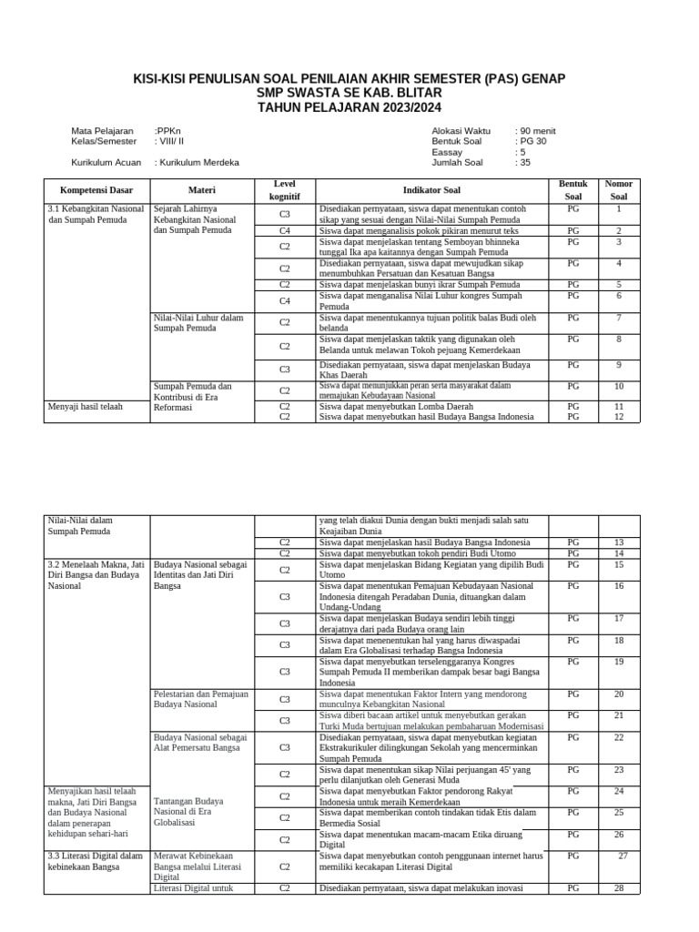 8 - 4 KISI-KISI PAS PPKN Kls 8 2024 | PDF