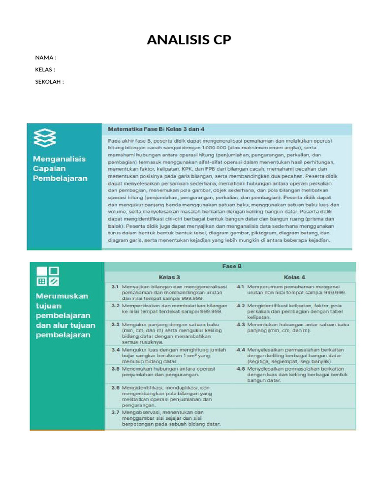 Analisis CP Ipas | PDF