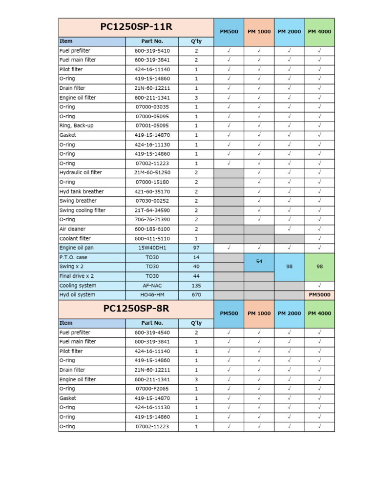 PM Part List and Oil Consumption Capacity | PDF