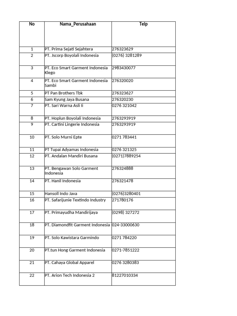 Data Perusahaan Menengah - Besar Boyolali | PDF
