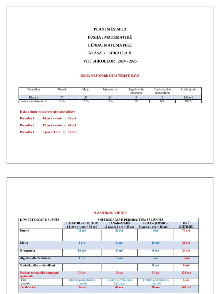 MATEMATIKA 3 Plani Mesimor Vjetor | PDF