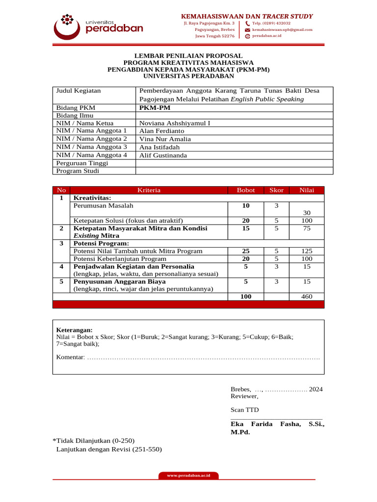 Penilaian PKM-PM. Eka Farida Fasha, S.si., M.pd. | PDF