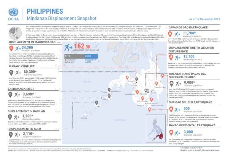 OCHA PHL Mindanao Displacement Snapshot | PDF