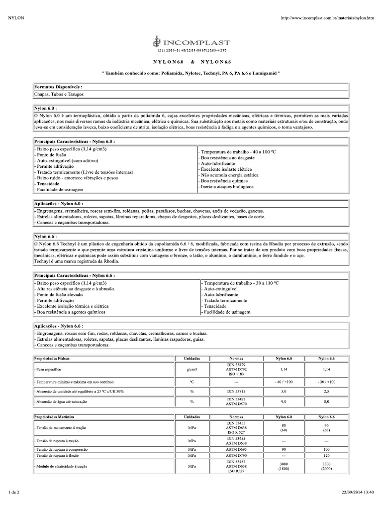 Poliamida (NYLON) | PDF