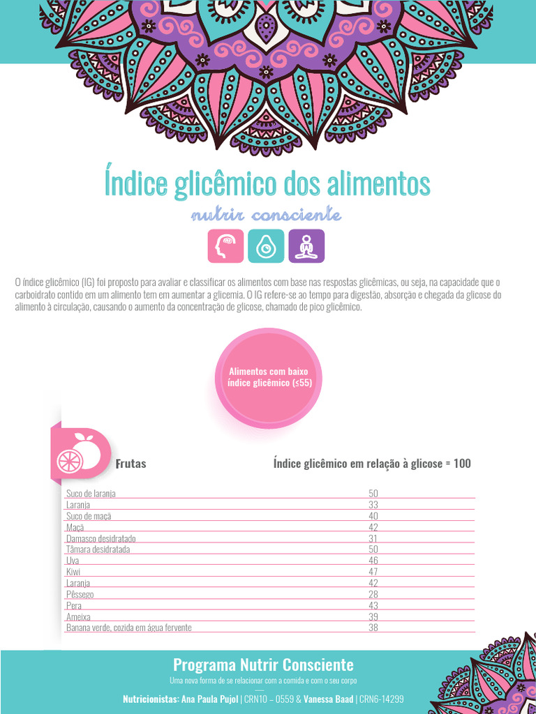 Mod 2 4 - Indice Glicemico | PDF