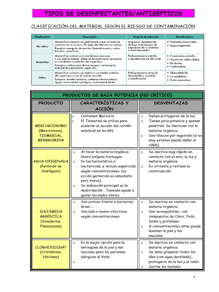 Extra2.TABLA DE DESINF - ANTISEPT | PDF | Etanol | Sustancias químicas