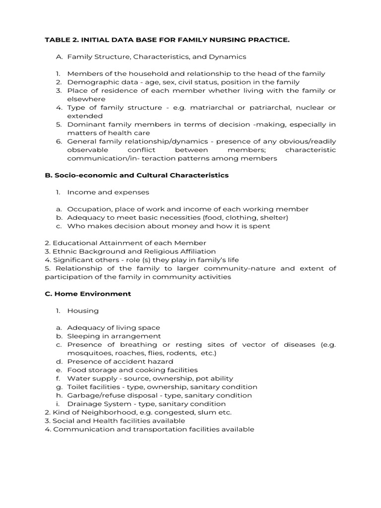 Inital Data Base For Family Nursing Practice 2 | PDF