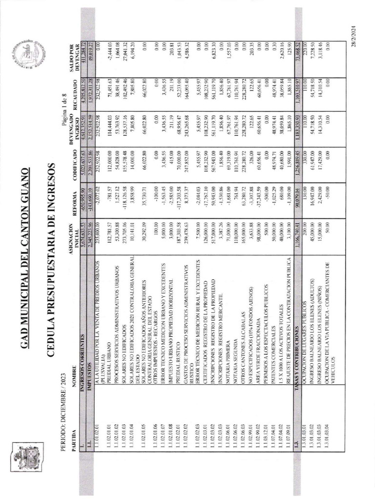 Cedula de Ingresos Compressed | PDF