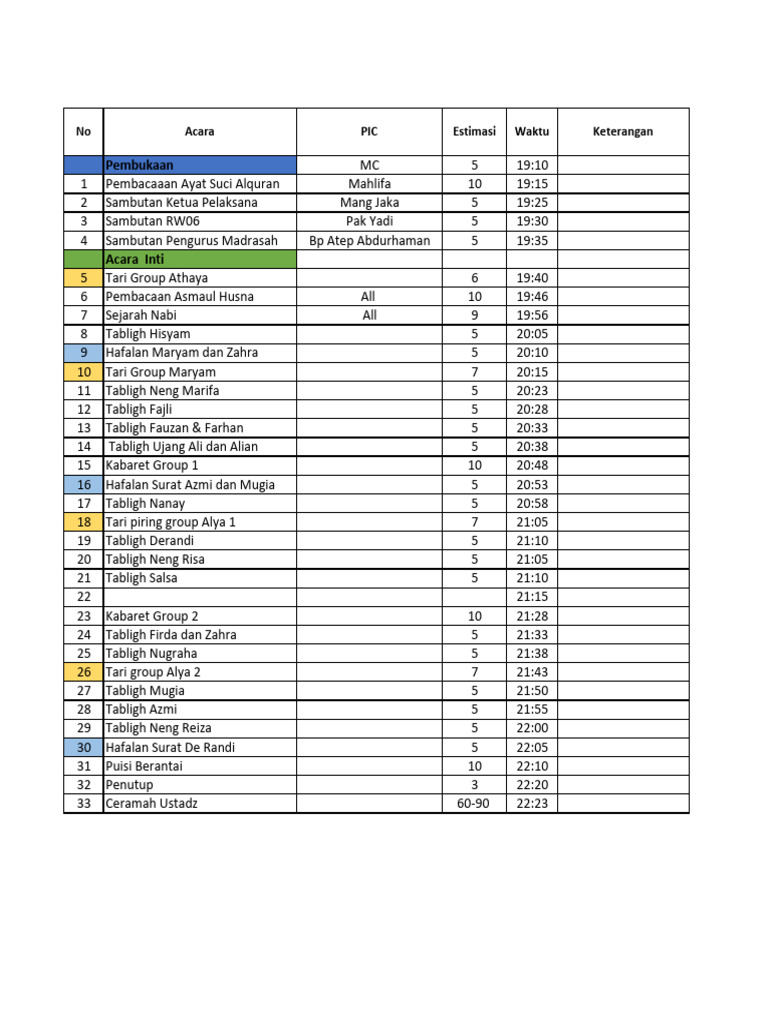 Rundown Muludan | PDF