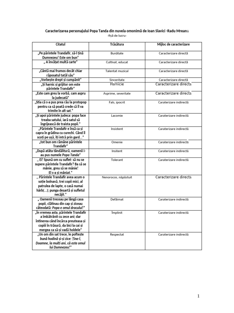 Caracterizare Popa Tanda | PDF