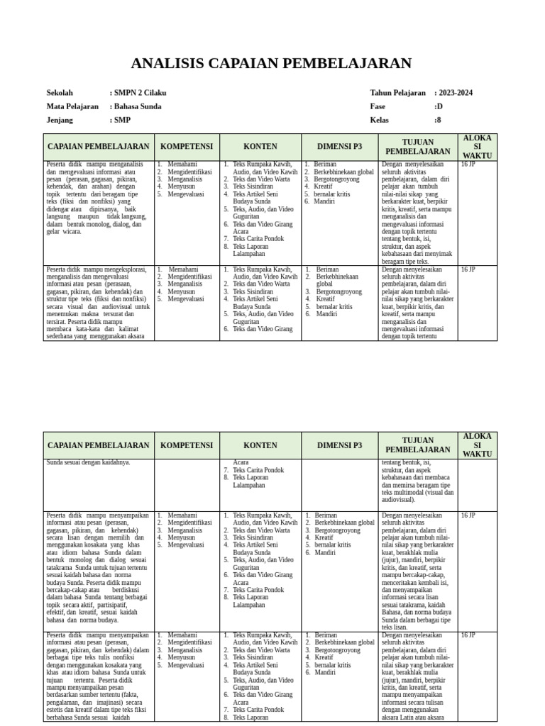 CP Sunda 8 Baru | PDF