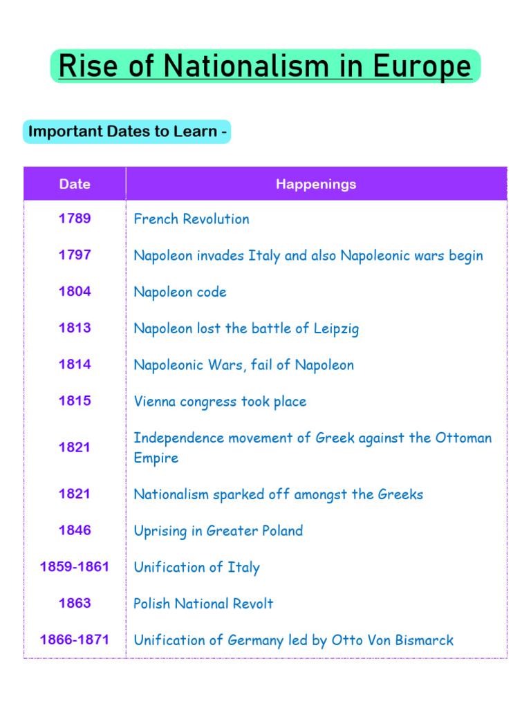 Rise of Nationalism in Europe Notes by Gautam | PDF
