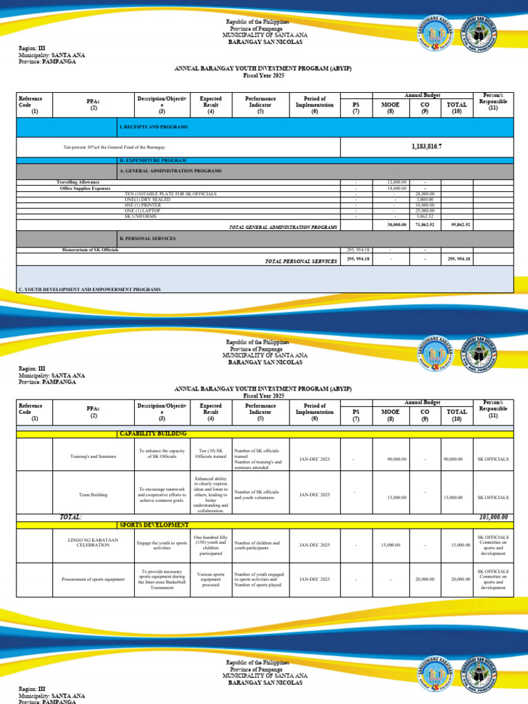 ABYIP 2023 Template | PDF