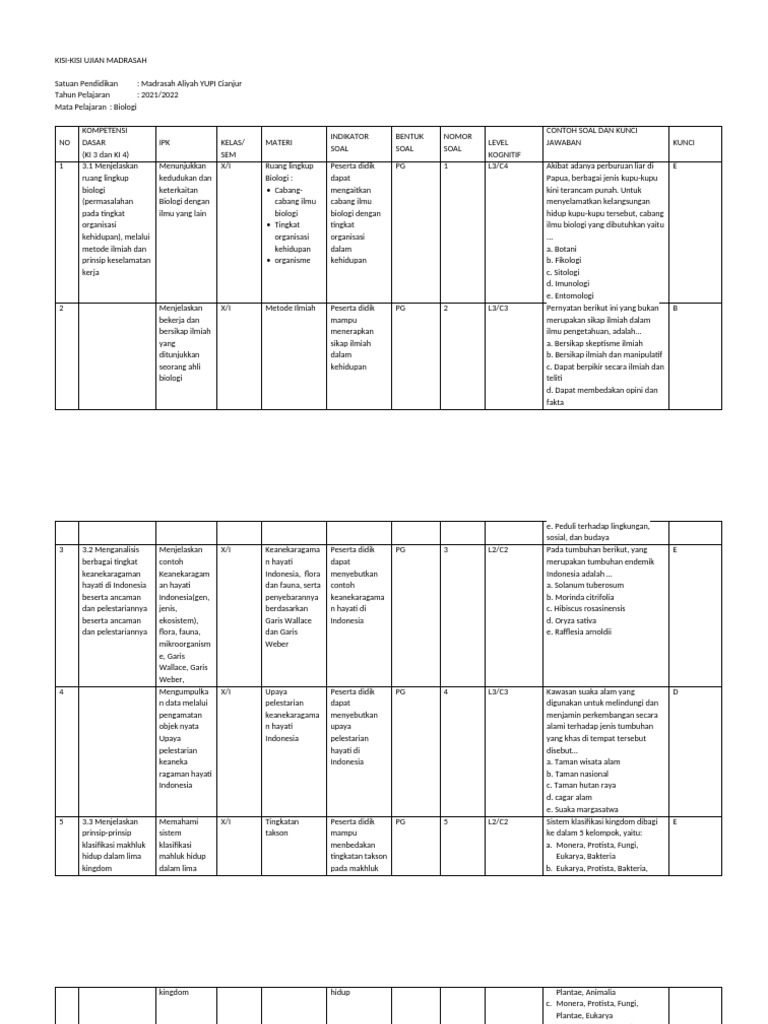 KISI KISI UM BIOLOGI 2022 | PDF
