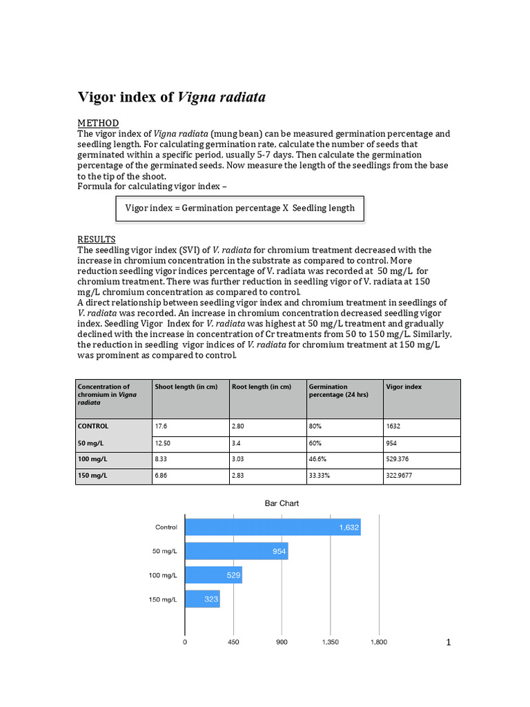 Vigor Index PDF | PDF