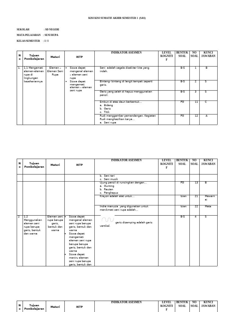Kisi Kisi Sas Seni Rupa SMT 1 2023-2024 | PDF