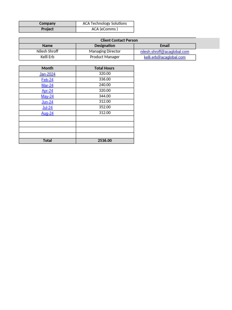 ACAEComms Timesheet Yr2024 | PDF