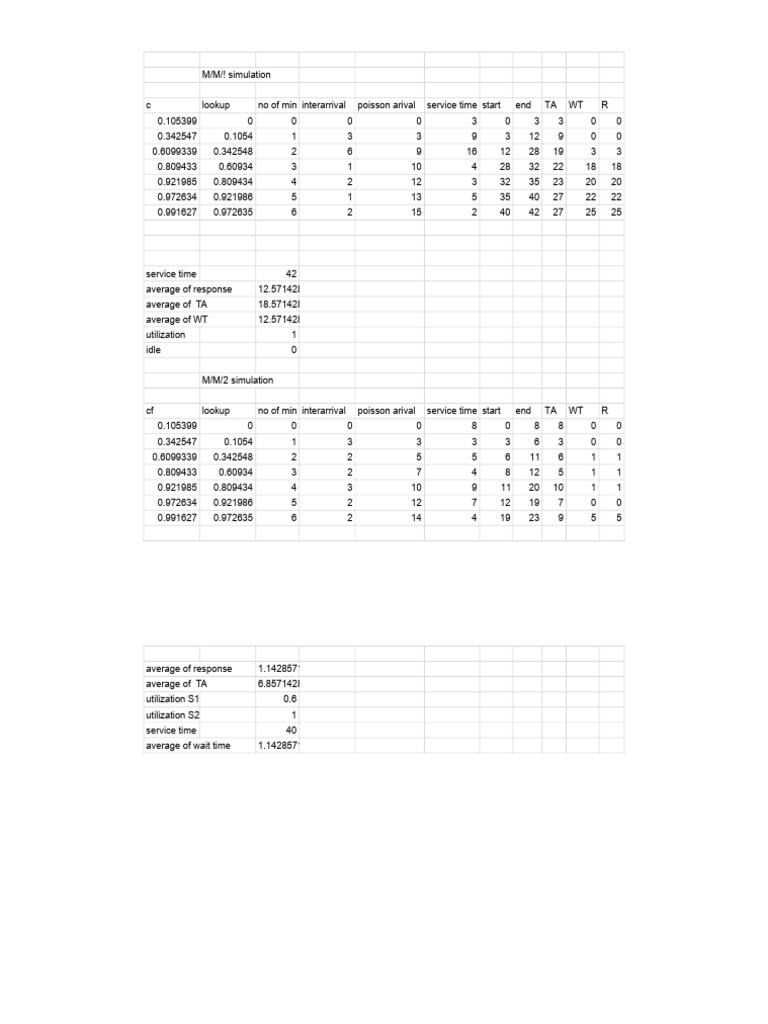 Simulation - Sheet1 | PDF