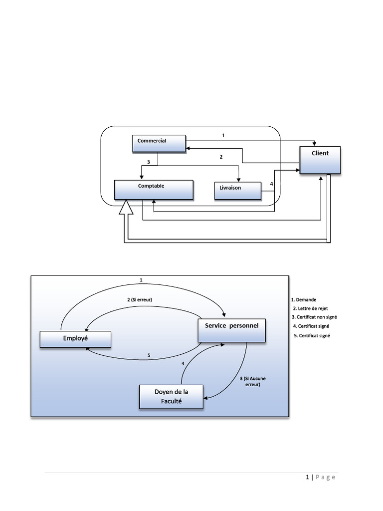 3 Solution TD 3 Circuit 1 | PDF