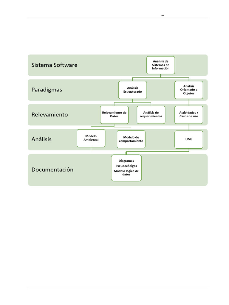 01 Conceptos Básicos | PDF
