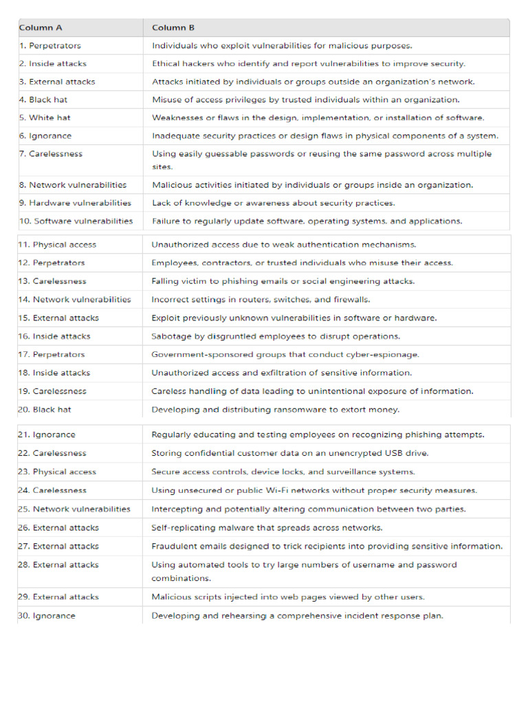 Vulnerabilities Quiz Pdf