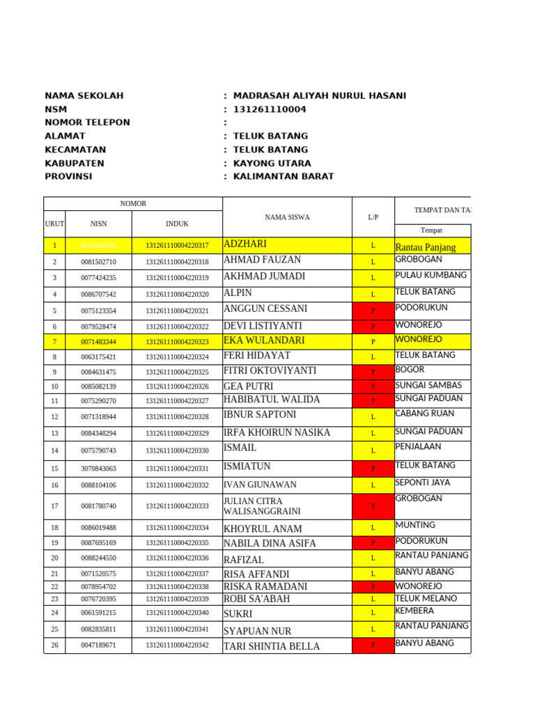 Model 8355 Kelas Xi | PDF