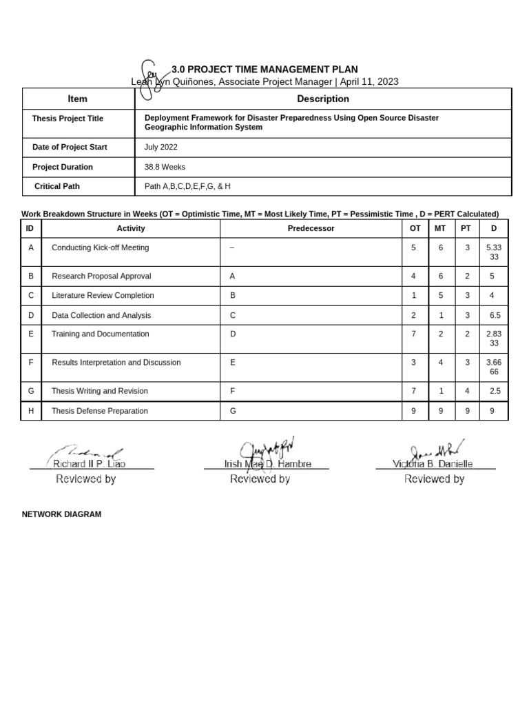 109 Project Time Management Plan | PDF