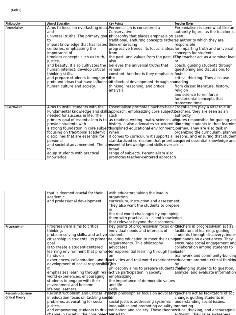 Module1 Task5to5 Huelar | PDF | Learning | Constructivism (Philosophy Of Education)