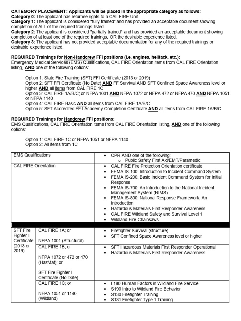 Required Trainings | PDF