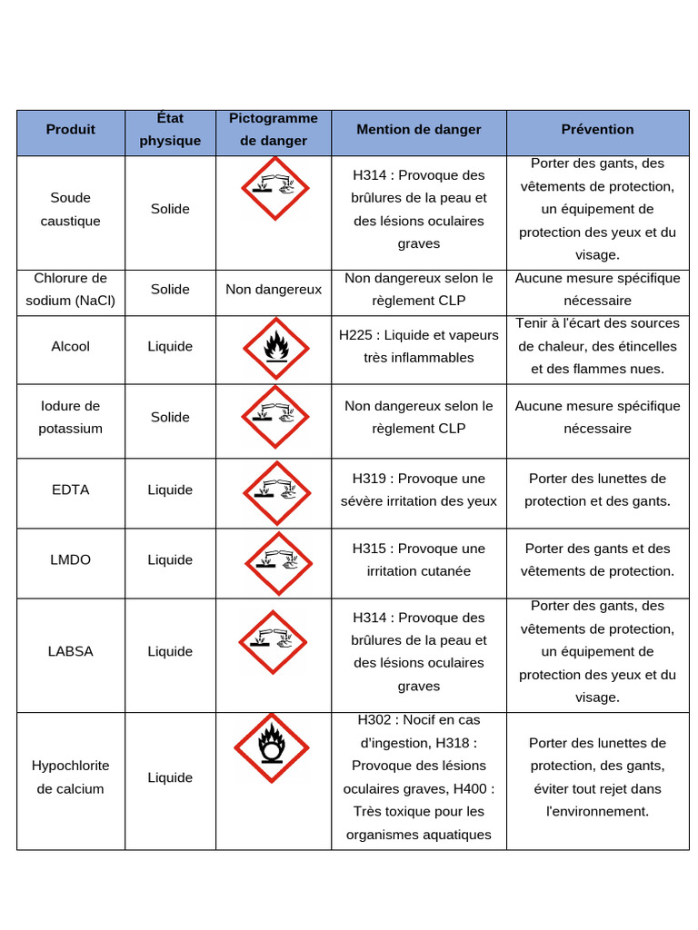 Produit | PDF
