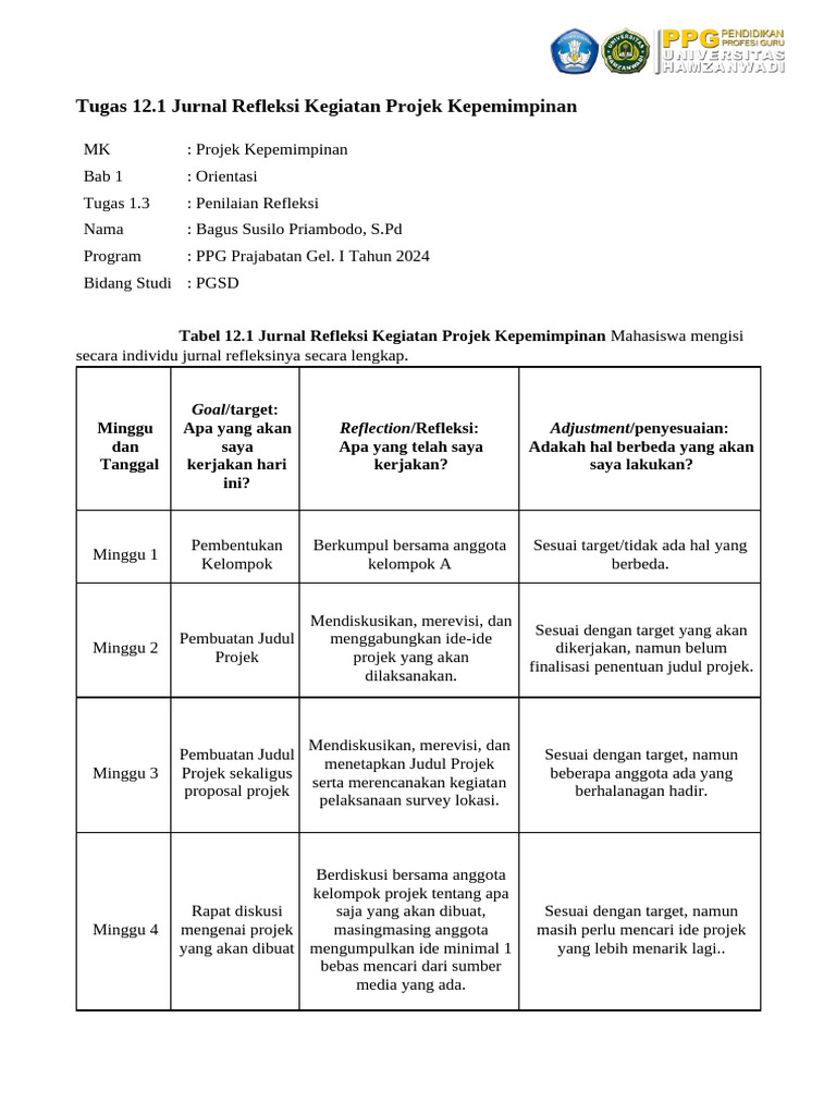 Tugas 12.1 Projek Kepemimpinan | PDF
