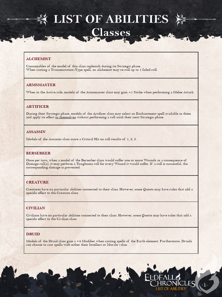 List of Abilities | PDF