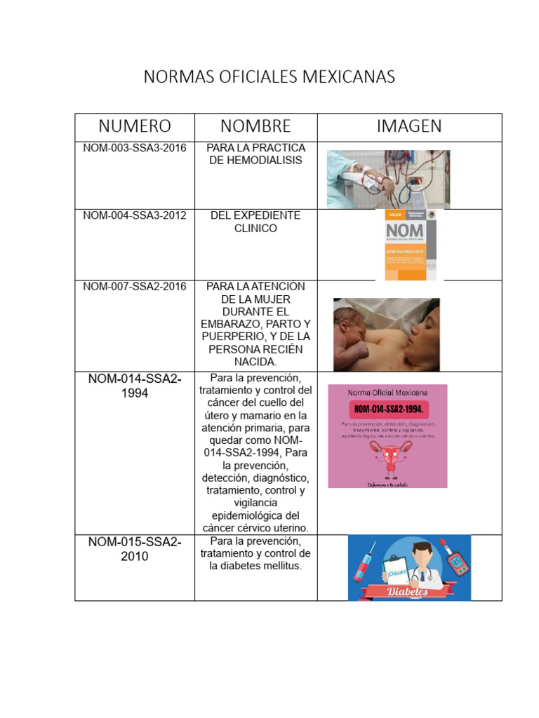 Normas Oficiales Mexicanas Numero Nombre Imagen: NOM-014-SSA2-1994 | PDF