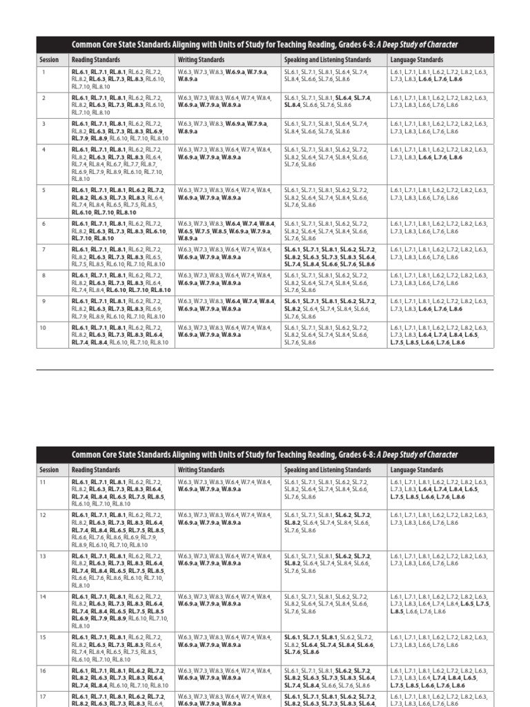 Msruos Character Ccss | PDF