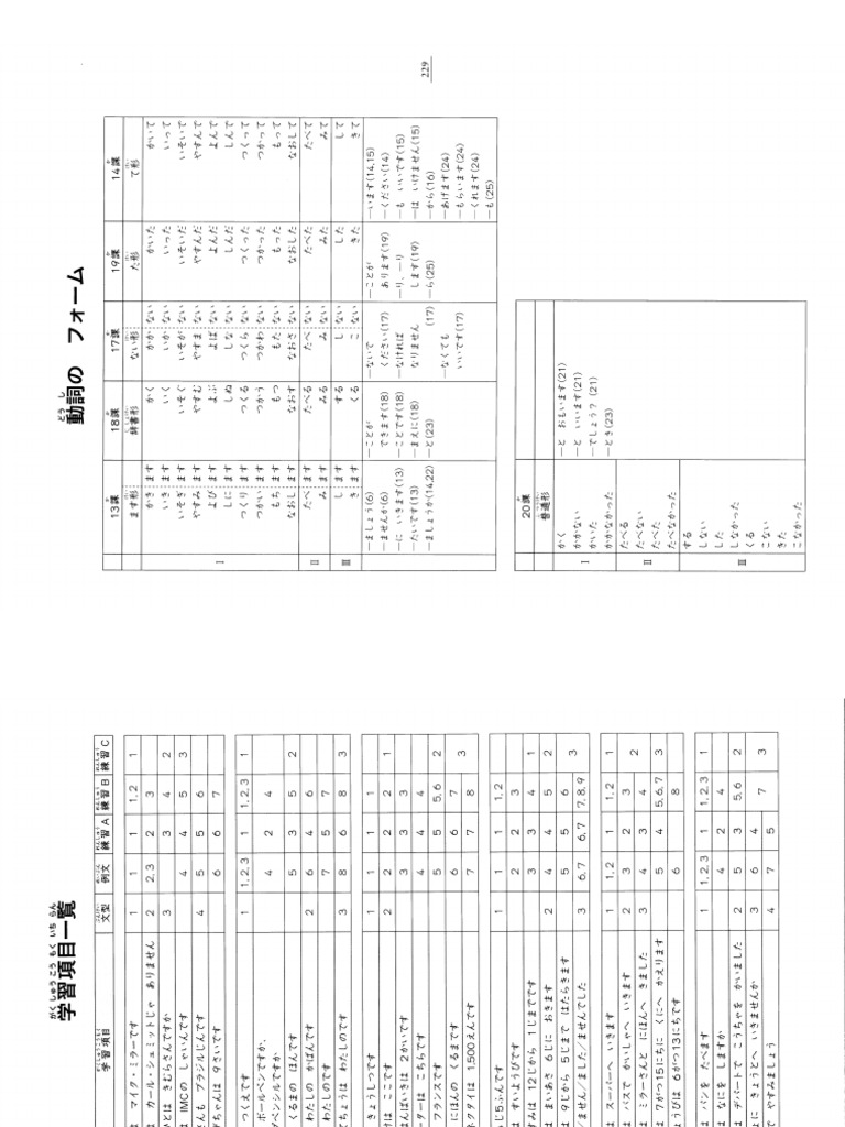 Review Minna 1 | PDF