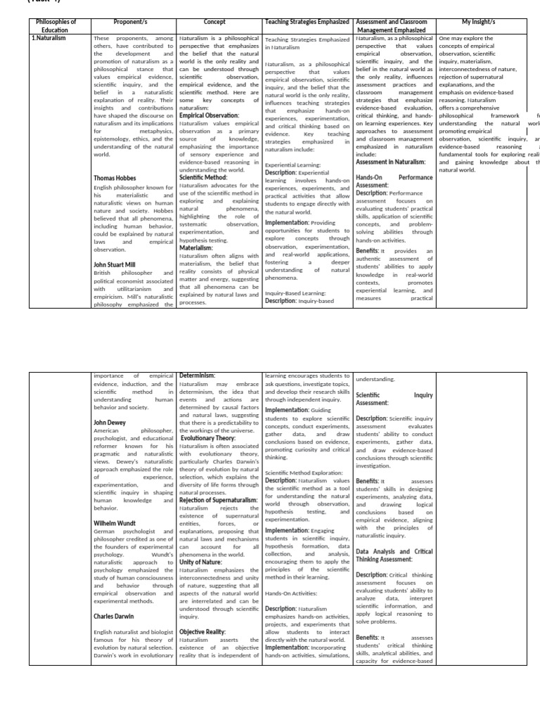 Module2 Task4to4 Huelar | PDF | Idealism | Reality