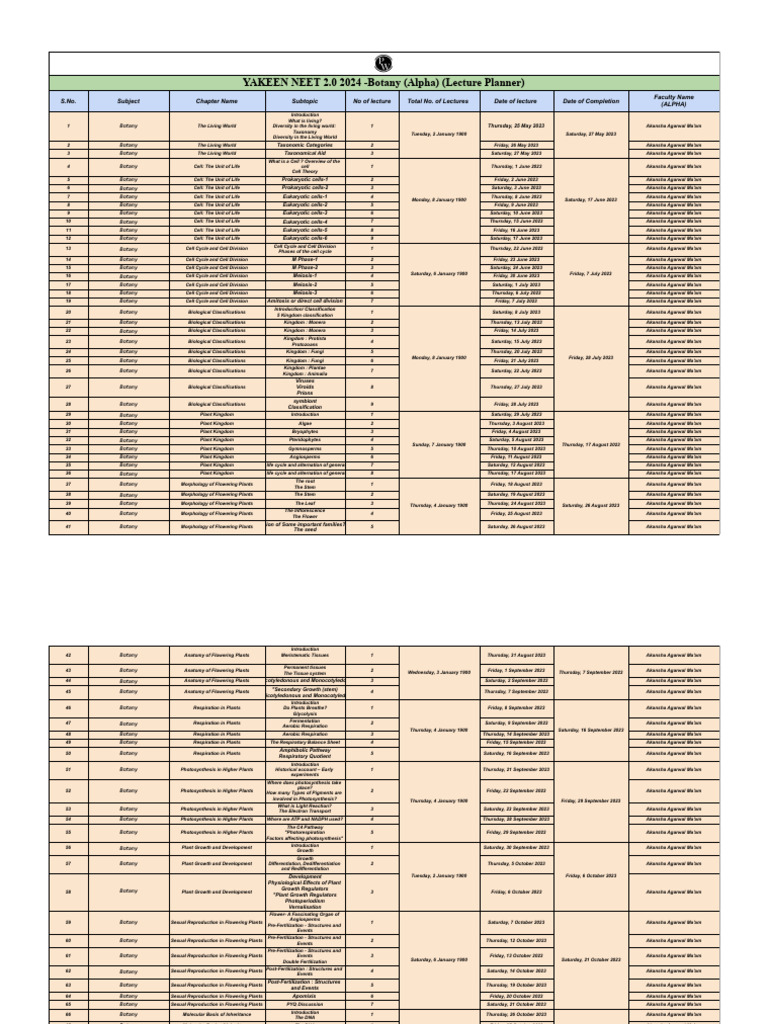 Lecture Planner - Botany (Alpha) - Yakeen NEET 2.0 2024 | PDF