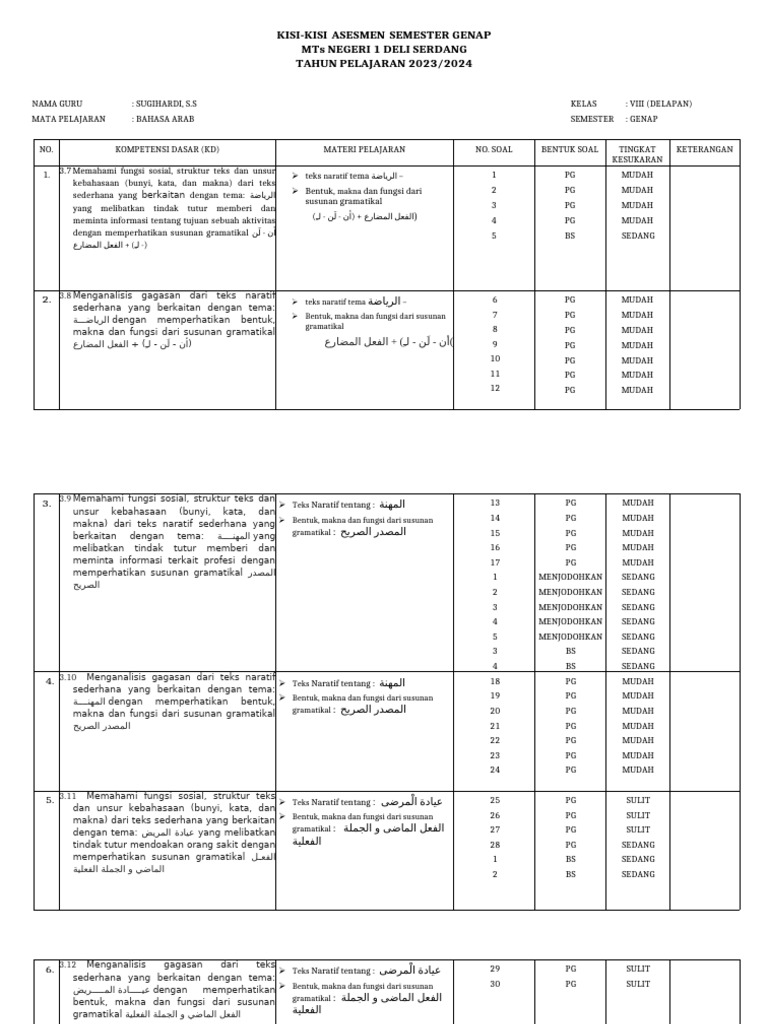 Kisi-Kisi Asesmen Semester Genap | PDF