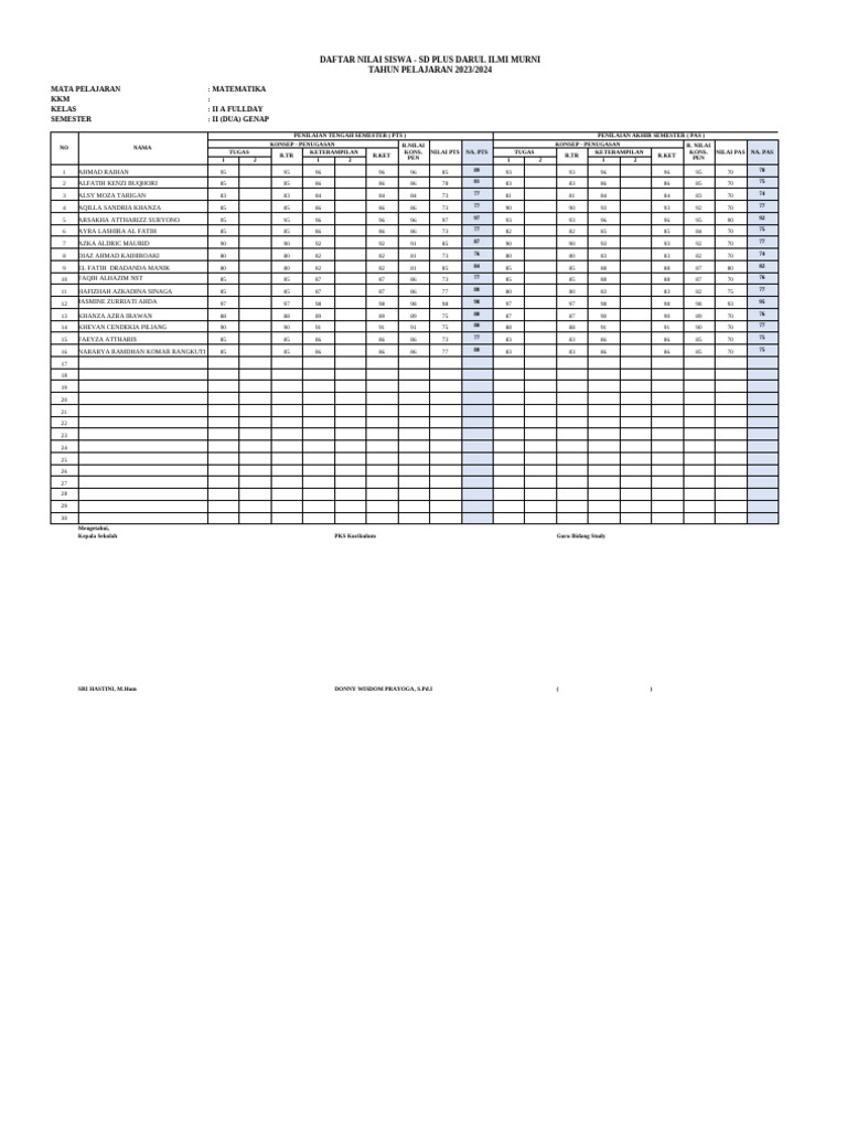 DKN KELAS 2 AFD Matematika | PDF