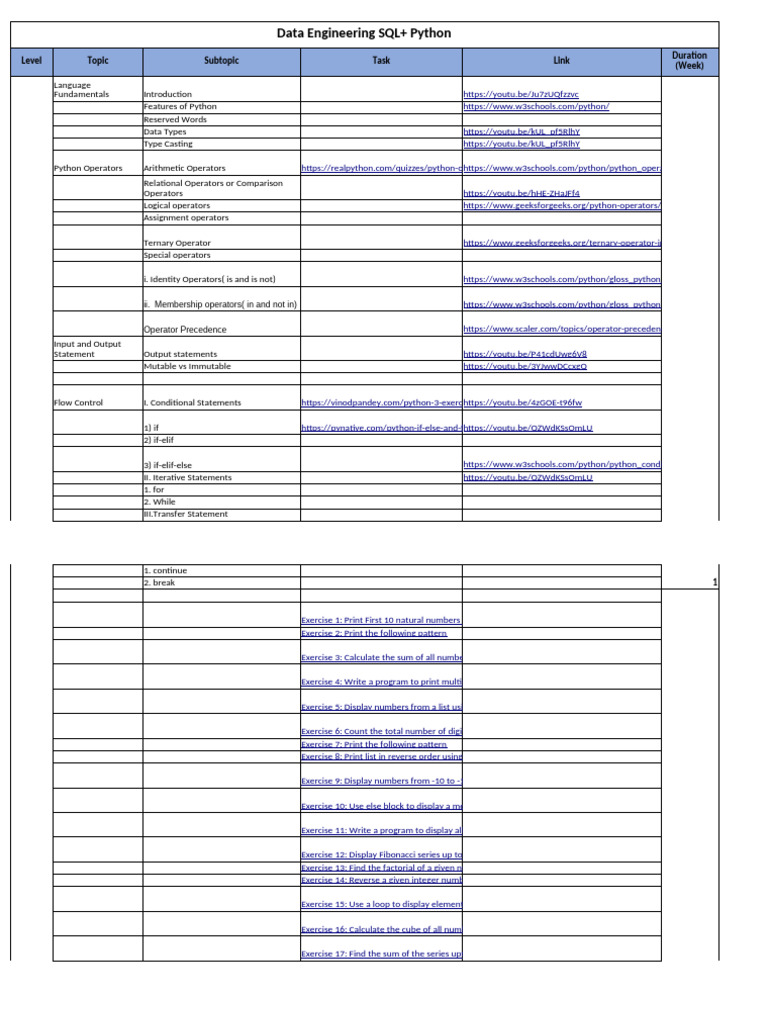 Data Engineering-SQL+Python | PDF