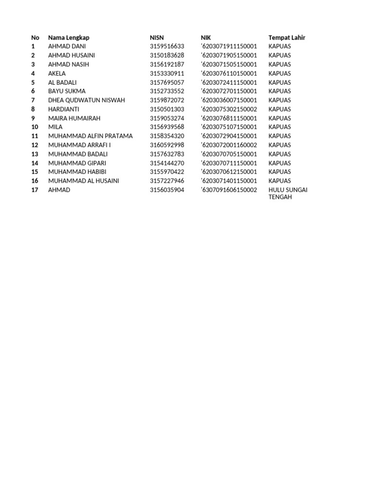 Daftar Siswa Kelas 2 23 24 Pdf