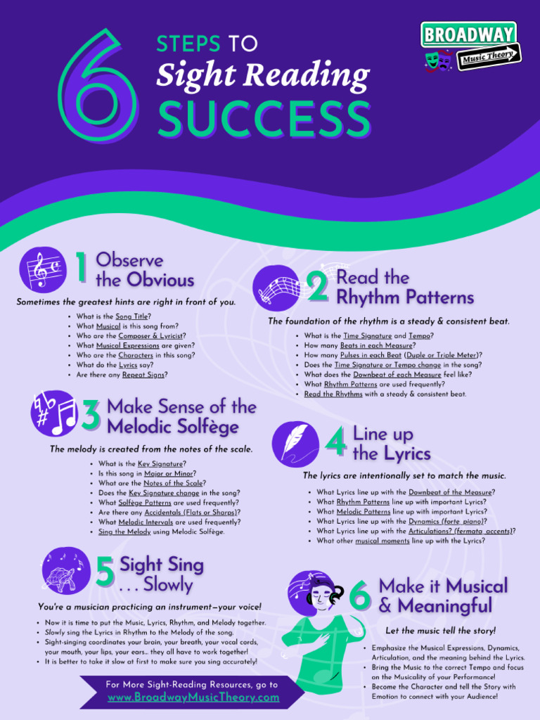 6_Steps_to_Sight-Reading_Success | PDF