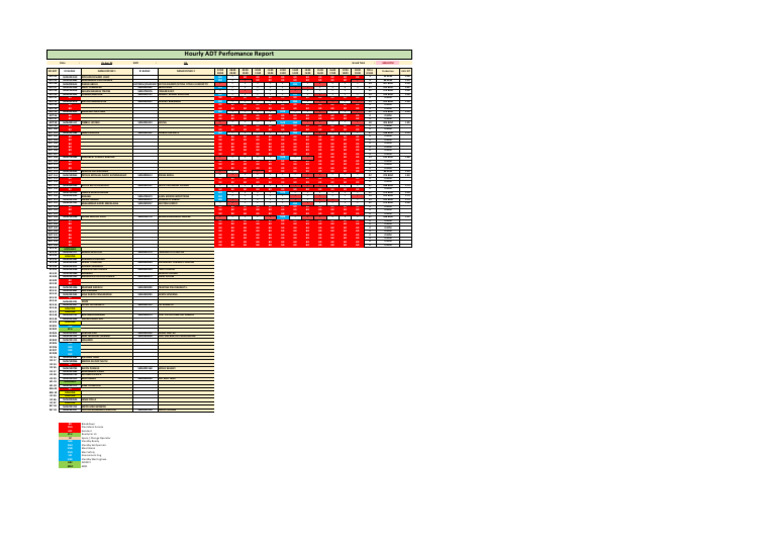 ADT Performance 25082024 DS | PDF