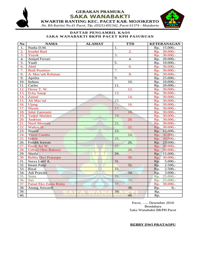 Daftar Pengambil Kaos SWB | PDF