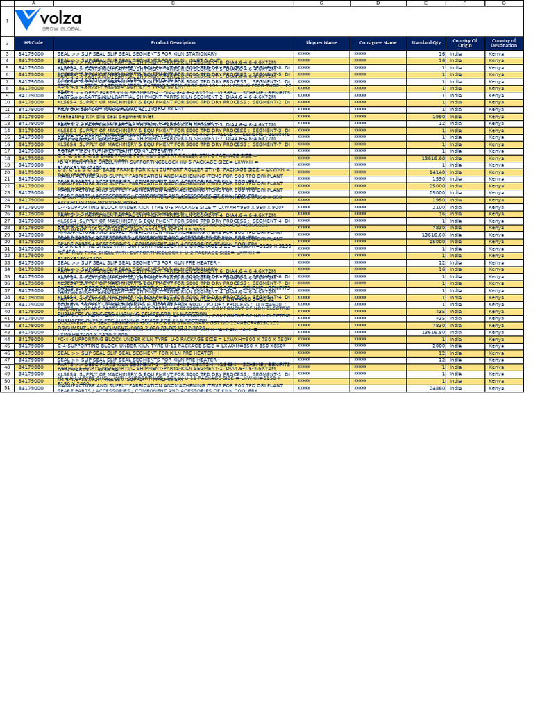 Shipments Pdf Secondary Sector Of The Economy