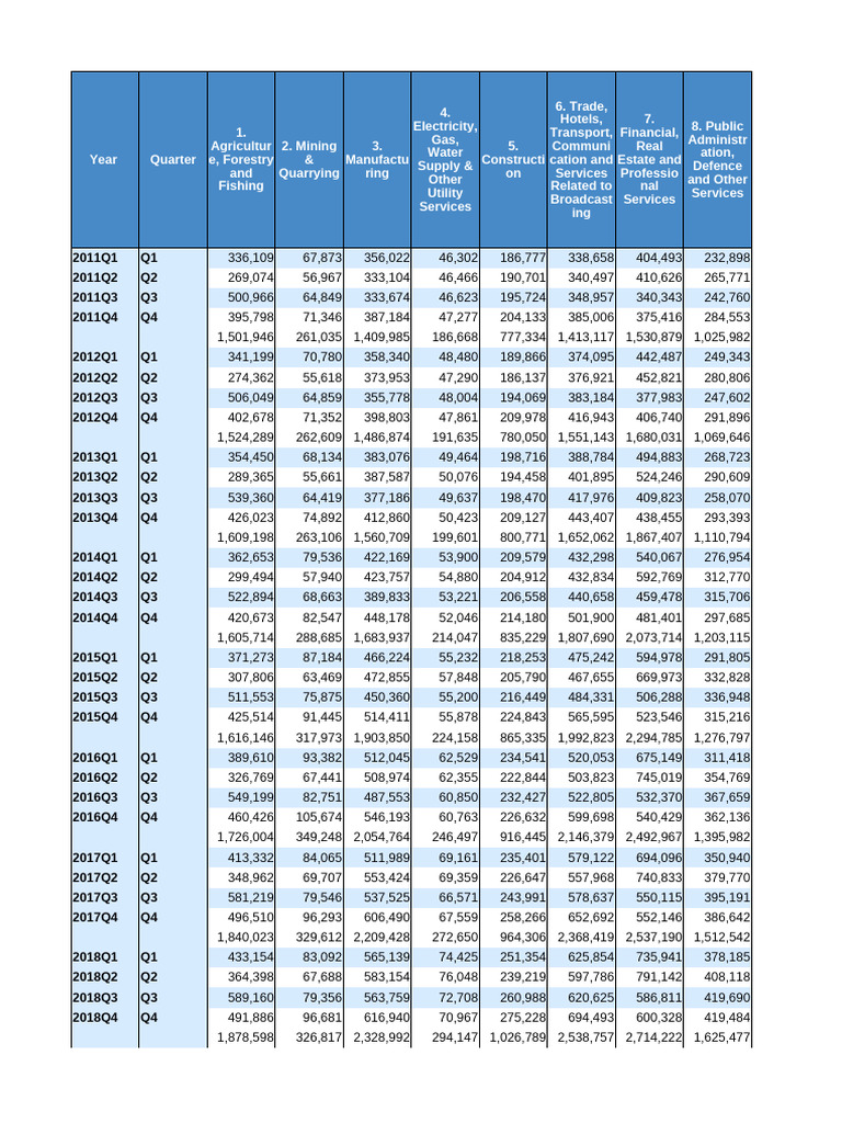 GDP | PDF