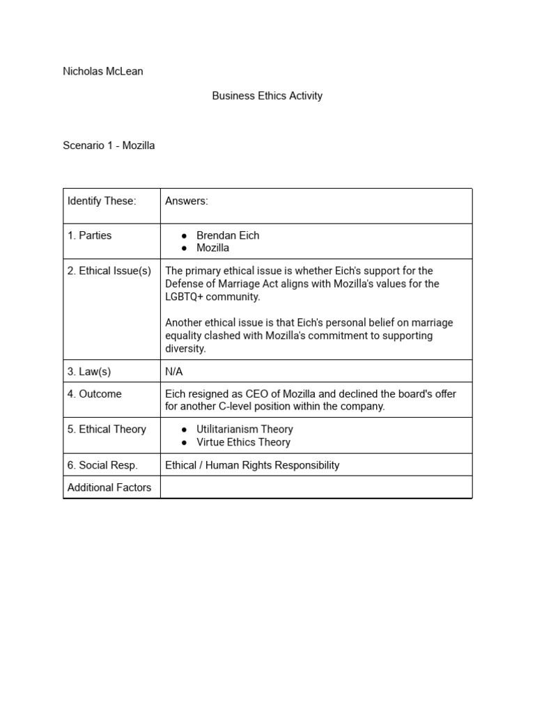 Business Ethics Activity NM | PDF