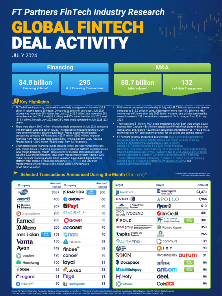Global Fintech Deal Activity | PDF