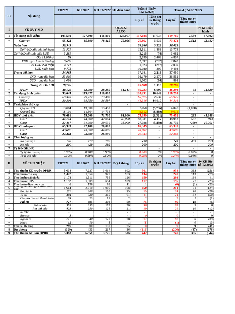 Bao Cao Giao Ban Tuan 24 02 2022 | PDF